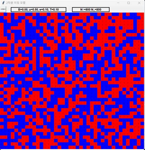 Github Junobonnieising Model