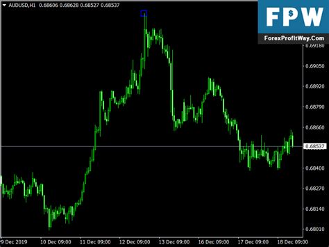 ZZ Swing Signals Indicator