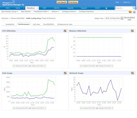 Difference Between Vcenter And Vsphere Lalarholiday