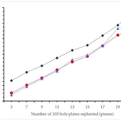 Particle Swarm Optimization Parameter Download Scientific Diagram