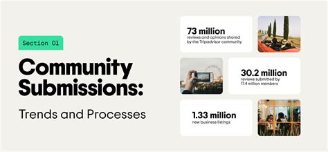 Transparency Report 2023