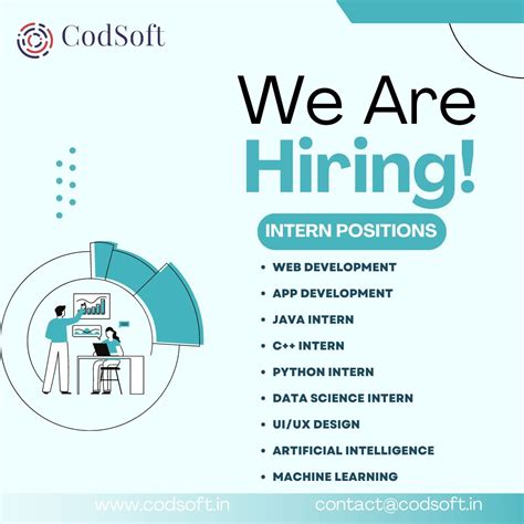 Codsoft On Linkedin Codsoft Codsoftinternship Ai Team Work
