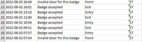 Counting Number Of Occurrences Of Each Unique Triggering File From