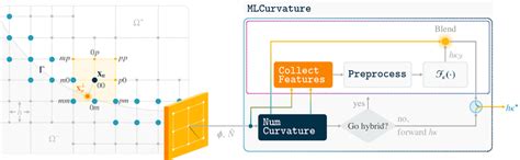 Overview Of The Hybrid Inference System The Left Panel Illustrates An Download Scientific