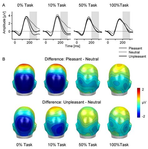 Interference Of Selective Emotion Processing By Task Demand A Download Scientific Diagram