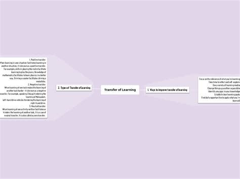 Transfer Of Learning Mind Map