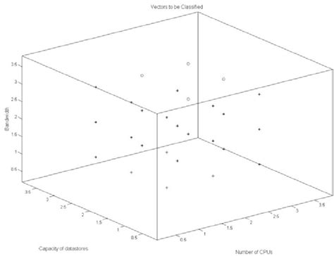 Figure 4 From A Neural Tree Model For Classification Of Computing Grid Resources Using Pso Tasks