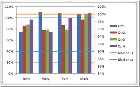 Create Sales Quota Horizontal Lines In An Excel Column Chart Excel