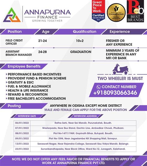 Bikash Kumar Panda On Linkedin Hiring Mfi Annapurnafinance