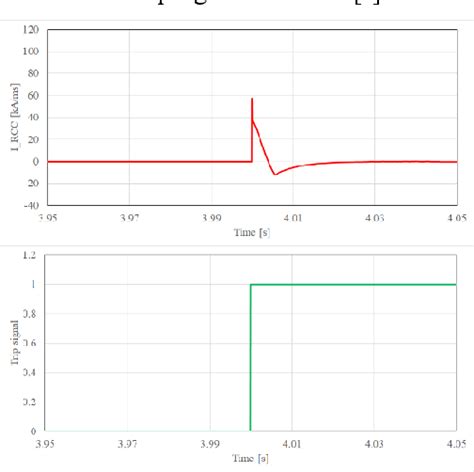 Figure 10 From Fault Detection Technique Under Pole To Pole Fault Of Ac