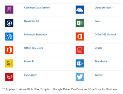 Using Canvas App Connectors For Power Apps Testprep Training Tutorials
