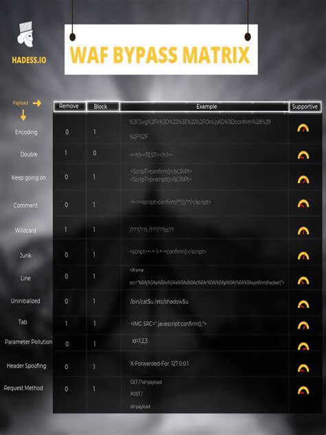 xss waf pdf