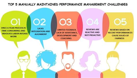 How Performance Management Process Can Be Manually Handled Is There A