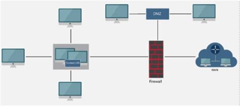Security Ch Flashcards Quizlet
