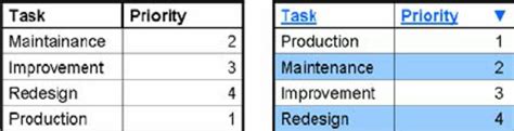 Effect Of Usability Patterns Download Scientific Diagram