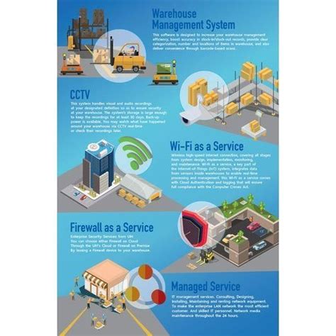 Iot Based Warehouse Management System In Khanna ID