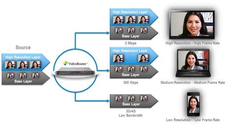 scalable video coding vu2vu ireland