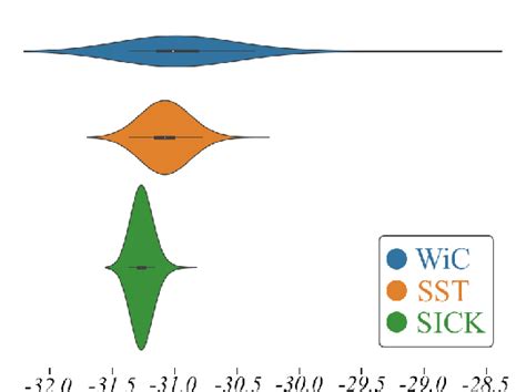 Figure 1 From Exploiting Language Model Prompts Using Similarity