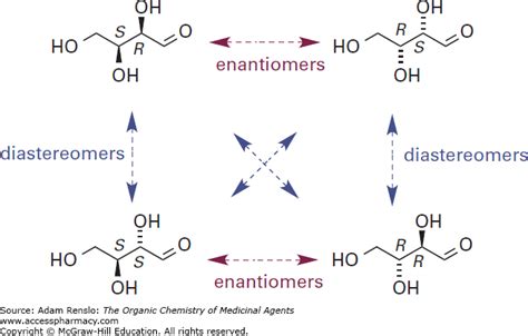 Iupac Molecule Generator Teapowen