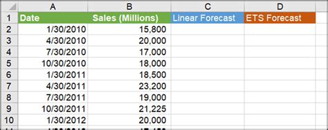 Using Excel Functions To Forecast Data 2 Ways Simon Sez It