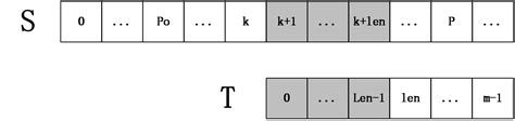 Extended Kmp Algorithm Programmer Sought