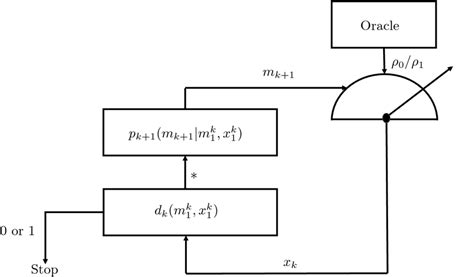 The Structure Of A General Adaptive Sequential Hypothesis Testing