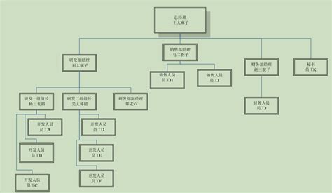 第10章 组合模式【composite Pattern】 Csdn博客