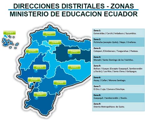 Distritos Educativos Direcciones Distritales Ministerio De Educación 2026