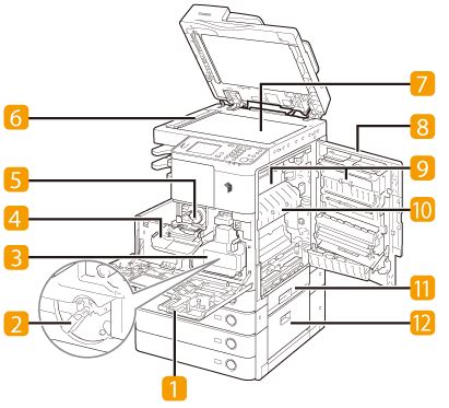 Canon Printer All Parts Name
