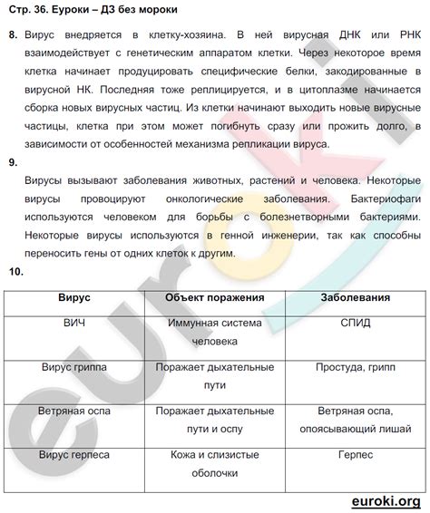 ГДЗ Номер стр. 36 Биология 11 класс Пасечник Рабочая тетрадь