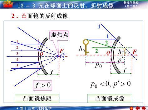 大学物理 几何光学 光在球面上的反射、折射ppt