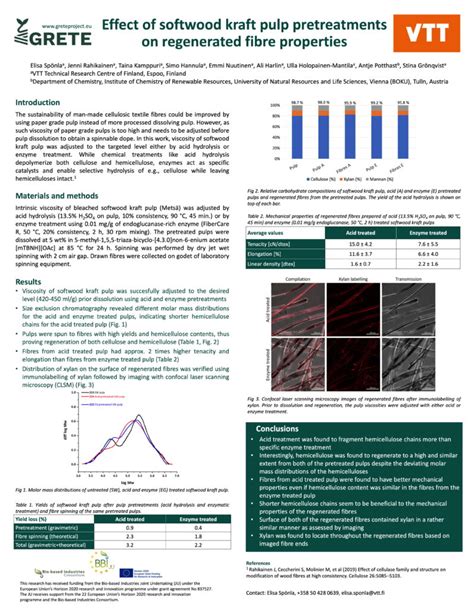 Poster Session Cellulose Fibres Conference