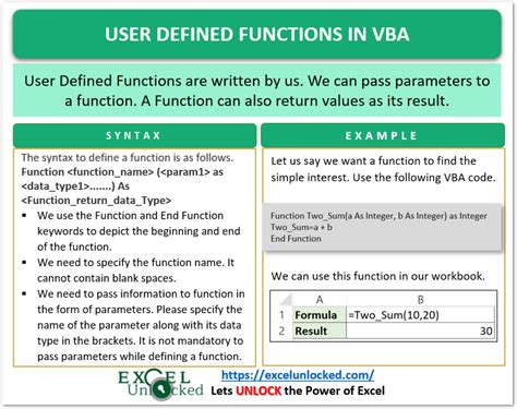 User Defined Functions In Vba Define Call Excel Unlocked