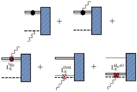 Diagrams Showing The Photon Capture Process In The 3 He − α Radiative Download Scientific