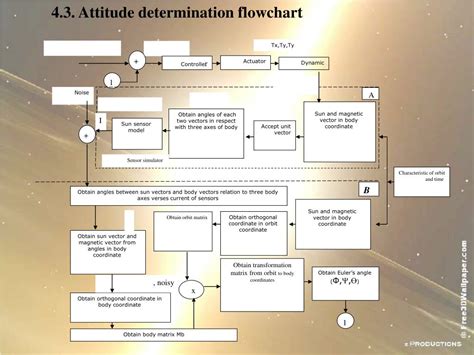 Ppt Design Of A Novel Satellite Attitude Determination Algorithm Powerpoint Presentation Id