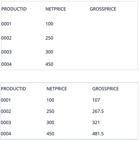 How To Update Data Column Values Of A Data Table Community Blog