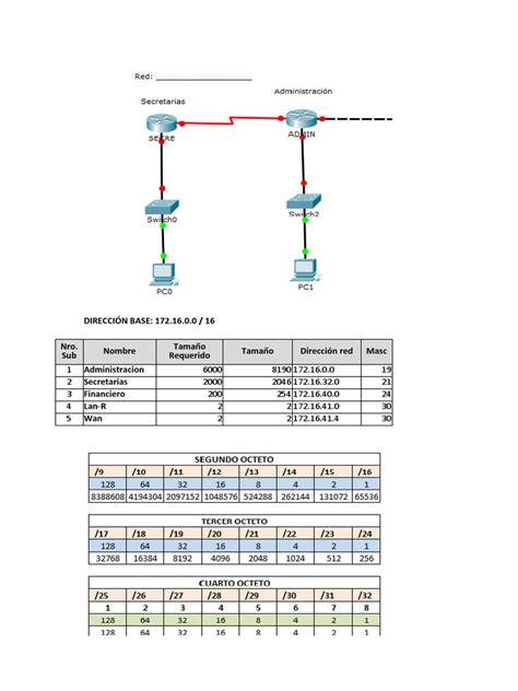 Ejercicios Vlsm Clase Pdf