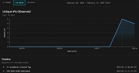 palo alto firewall vulnerability cve 2025 0108 under attack are you