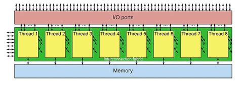 flexible hardware in software enabling customization through