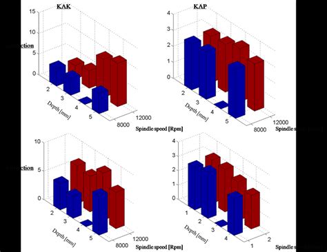 Kurto Angular Kurtosis And Power For Some Cuts Conditions In X And Y Download Scientific