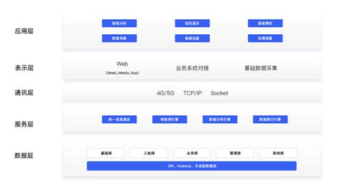 公共服务大厅大数据可视化系统 政务服务数据分析系统 智慧政务数据平台 星际互动