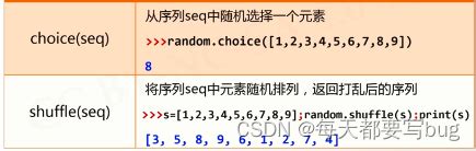 Python random库的使用 判断题 分 random库是python产生随机序列的标准库 它提供了各种随机数 CSDN博客