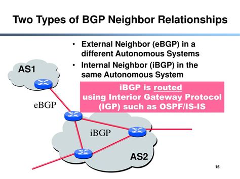 Ppt Cs 268 Lecture 11 Inter Domain Routing Protocol Powerpoint Presentation Id 668618