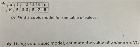 Solved 4 G Find A Cubic Model For The Table Of Values B Using Your Cubic Model Estimate The