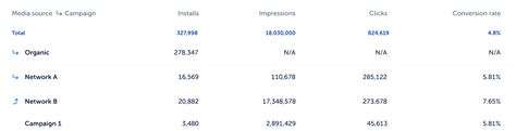SKAdNetwork SKAN Overview Dashboard By AppsFlyer Help Center