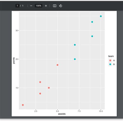 How To Use Ggsave To Quickly Save Ggplot2 Plots