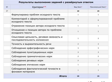 Стоит ли подавать апелляцию Надеюсь на конструктивную критику Ask Rus Русский язык ЕГЭ
