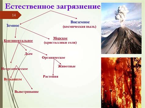 Воздух Состав воздуха Реакция горения презентация онлайн