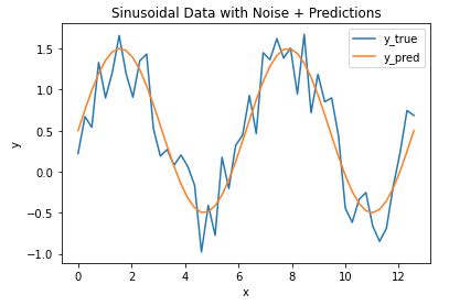 Mean Absolute Error Inside Learning Machines