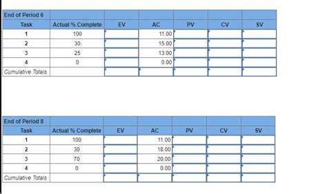 Solved EX Algo The Following Data Have Been Chegg Com